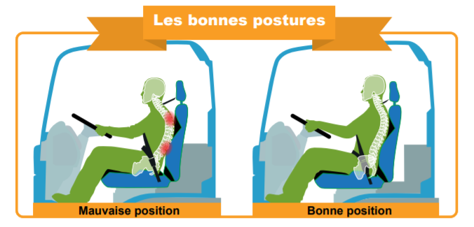 Troubles musculo-squelettiques chez les chauffeurs - Mutuelle ...